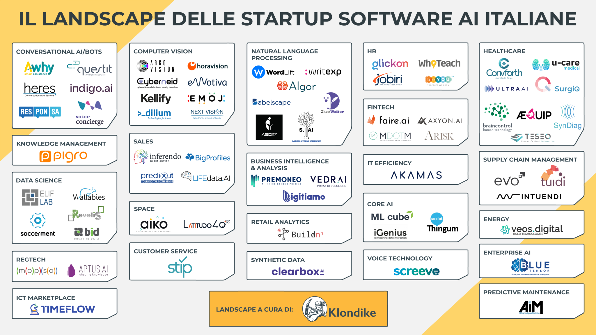Il Landscape delle Startup Software AI Italiane - Klondike